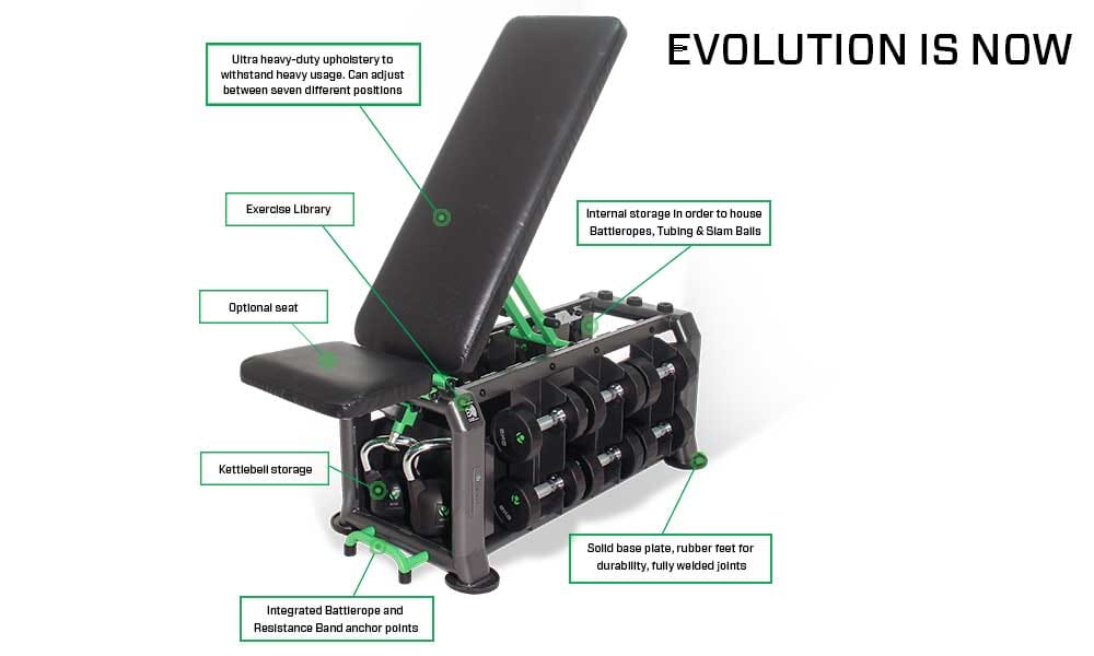EVO Bench Officially Launched At Elevate 2018 / Physical Company blog